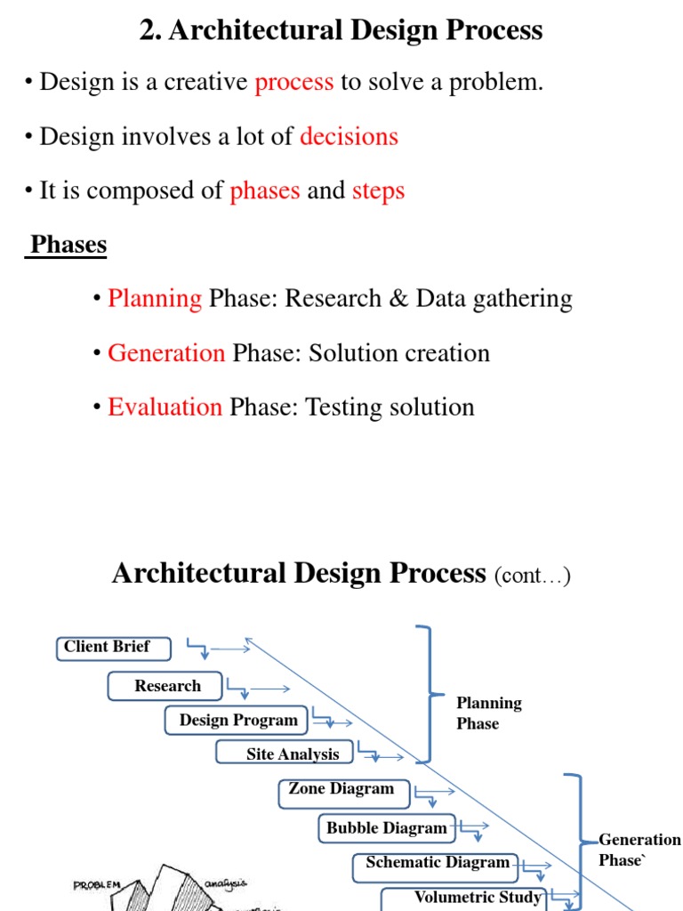 2. Architectural Design Process: process decisions phases steps