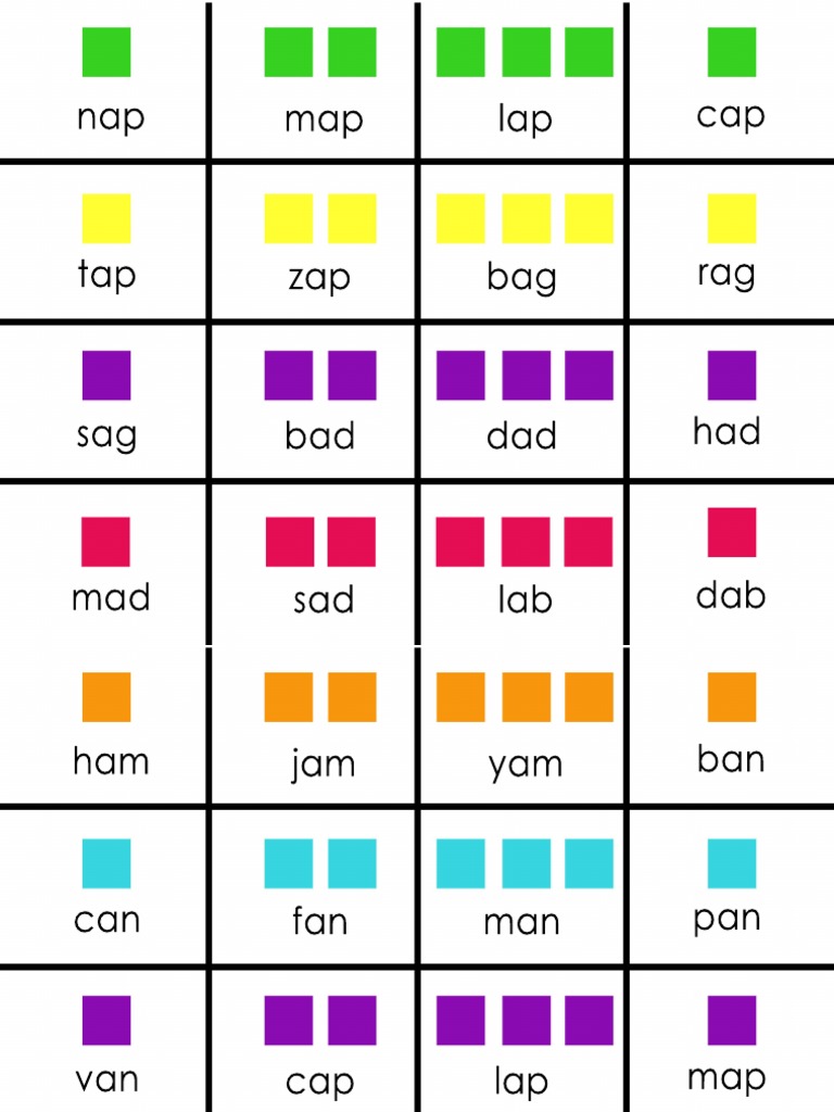CVC Flashcards with Pictures PDF | PDF | Self-Improvement | Wellness
