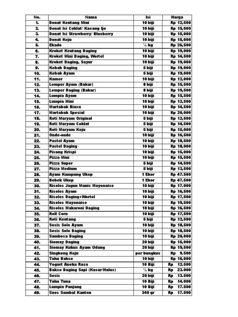 Daftar Harga Frozen Food | PDF