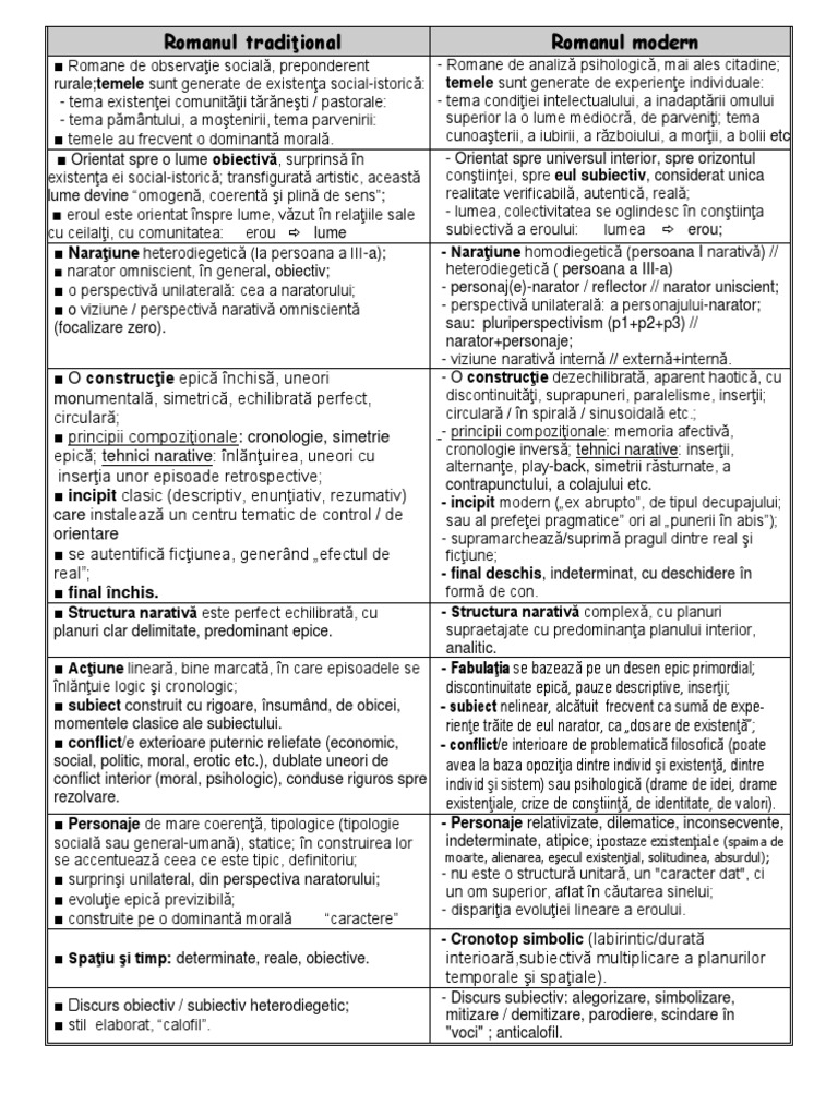 Paralela Intre Romanul Traditional-Romanul Modern | PDF