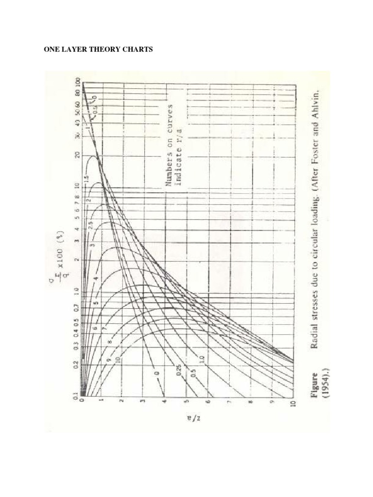Layer Theory Charts Overview | PDF | Art