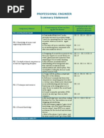 Competency Report Sample APEGS Report Pages 1 12 | PDF | Electrical ...