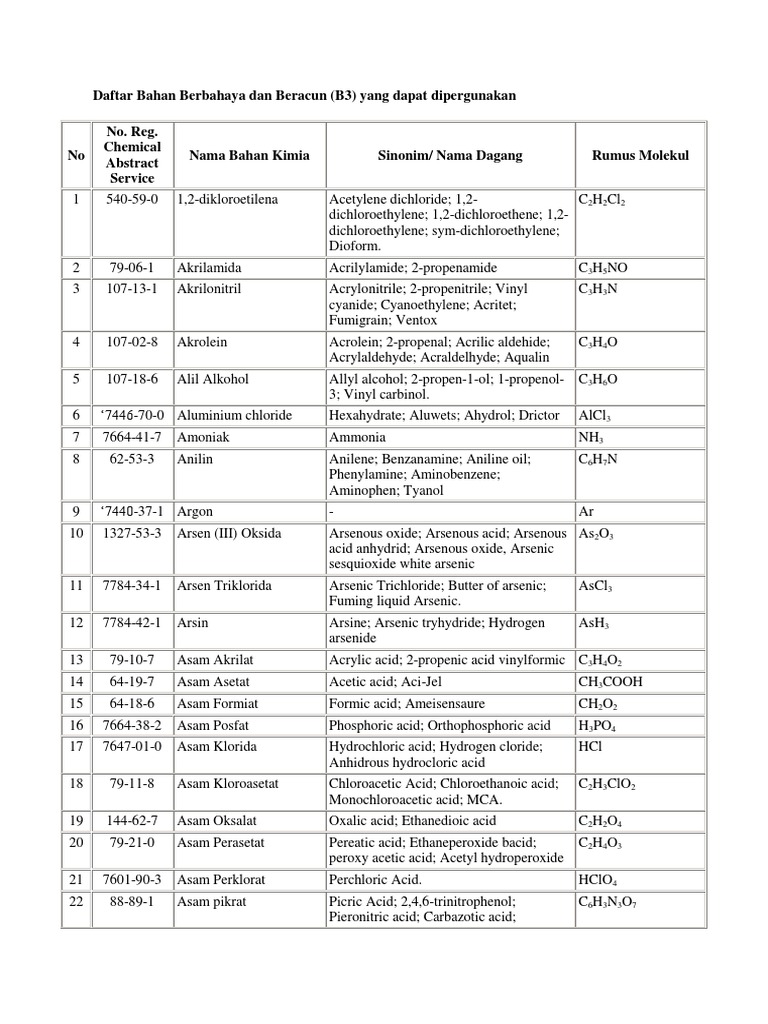 Daftar Bahan Berbahaya Dan Beracun | PDF | Ethanol | Ester