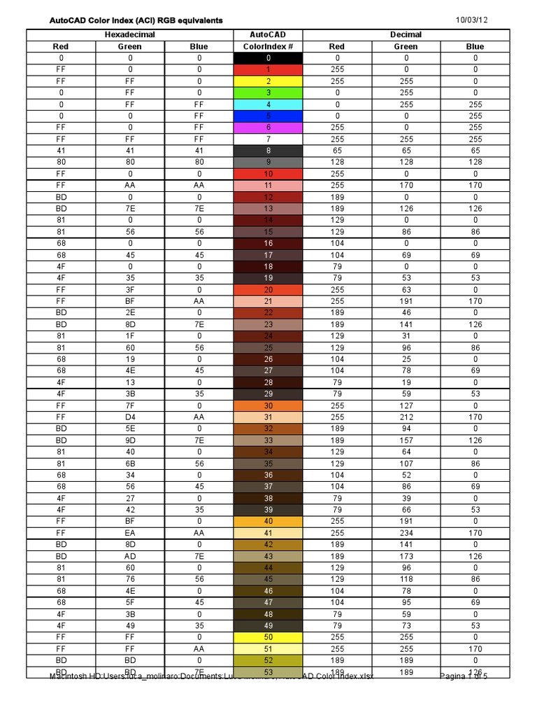 AutoCAD Colors Index | PDF | Graphisme | Lumière