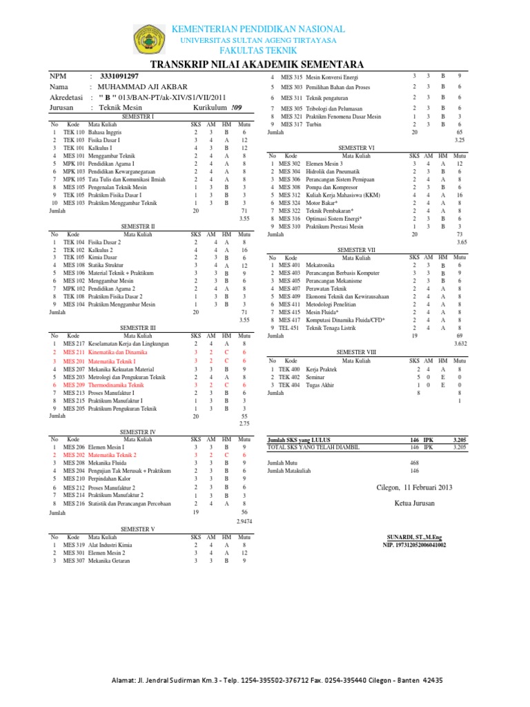 Transkrip Nilai | PDF