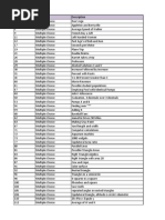 GRE Math Cheat Sheet | PDF | Area | Graduate Record Examinations