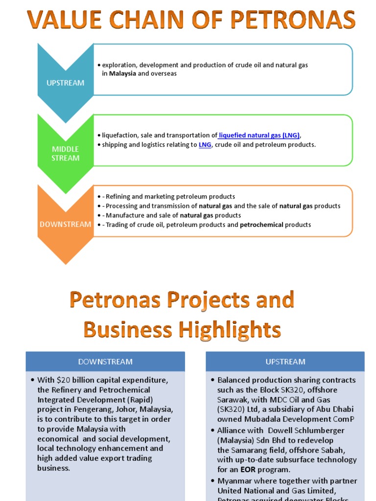 Petronas Value Chain Overview | PDF | Oil Refinery | Petroleum