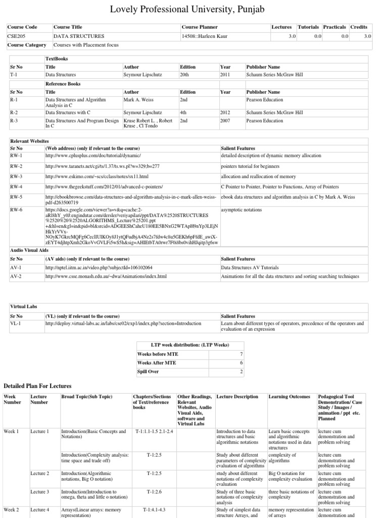 Data Structures | PDF