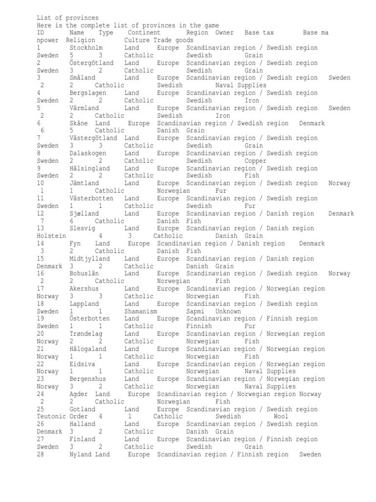 Game Provinces List with Details | PDF | Cooking, Food & Wine