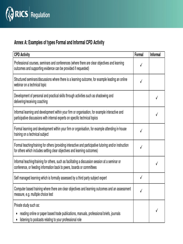 CPD FAQ - Annex A - Examples of Formal - Informal Learning - V2 0 | PDF ...