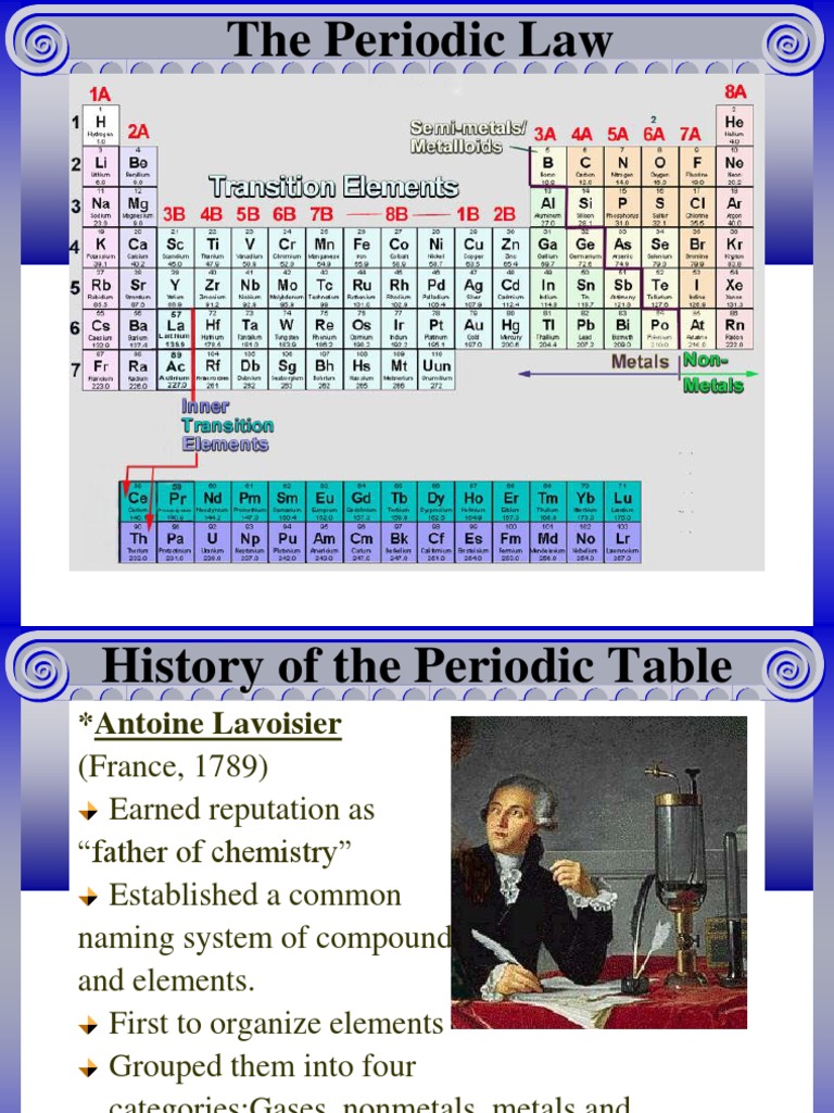 The Periodic Law | PDF | Ion | Periodic Table