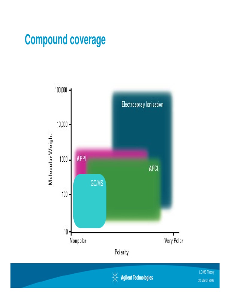 ESI and APCI Ionizers | Electrospray Ionization | Liquid Chromatography ...