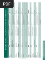 How To Switch Insulin Products - Pharm Letter | PDF | Insulin | Endocrine