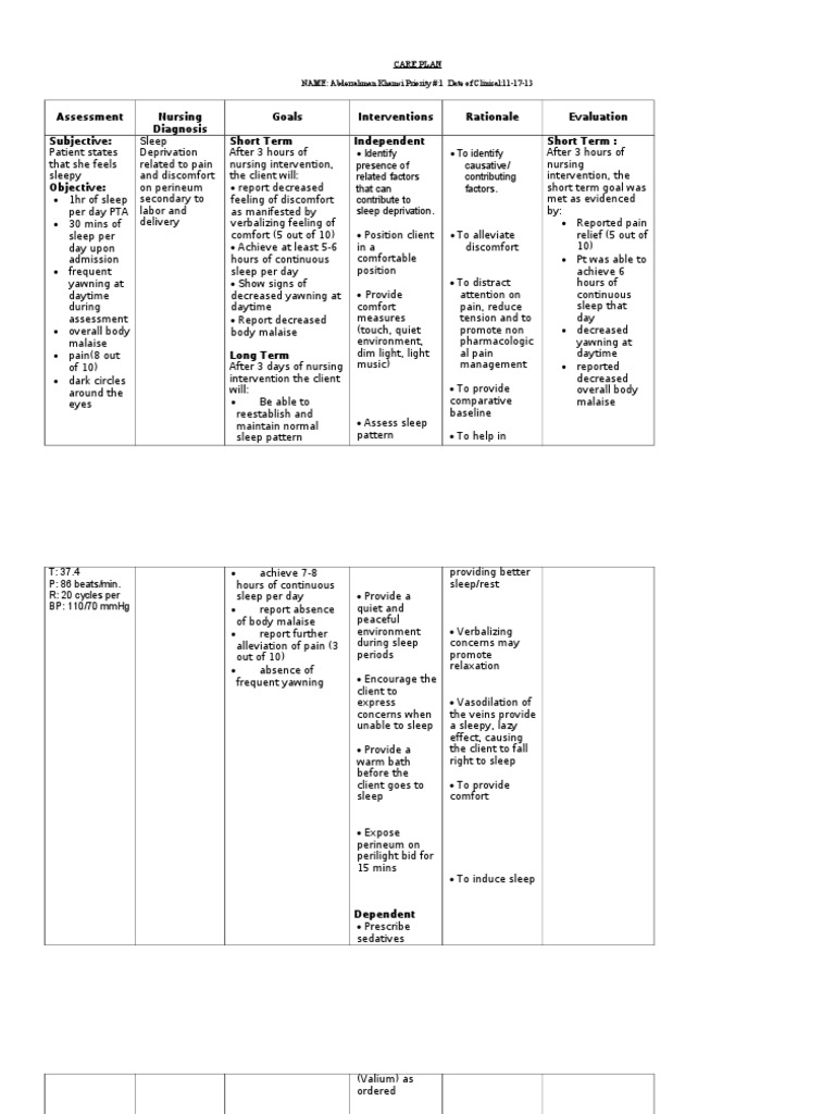 Sleep Deprivation Care Plan | PDF