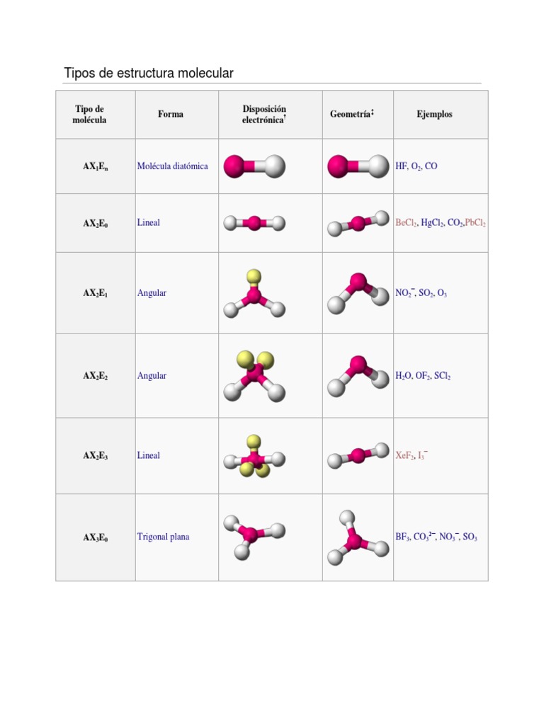 Ejemplos de Tipos de Estructura Molecular | PDF