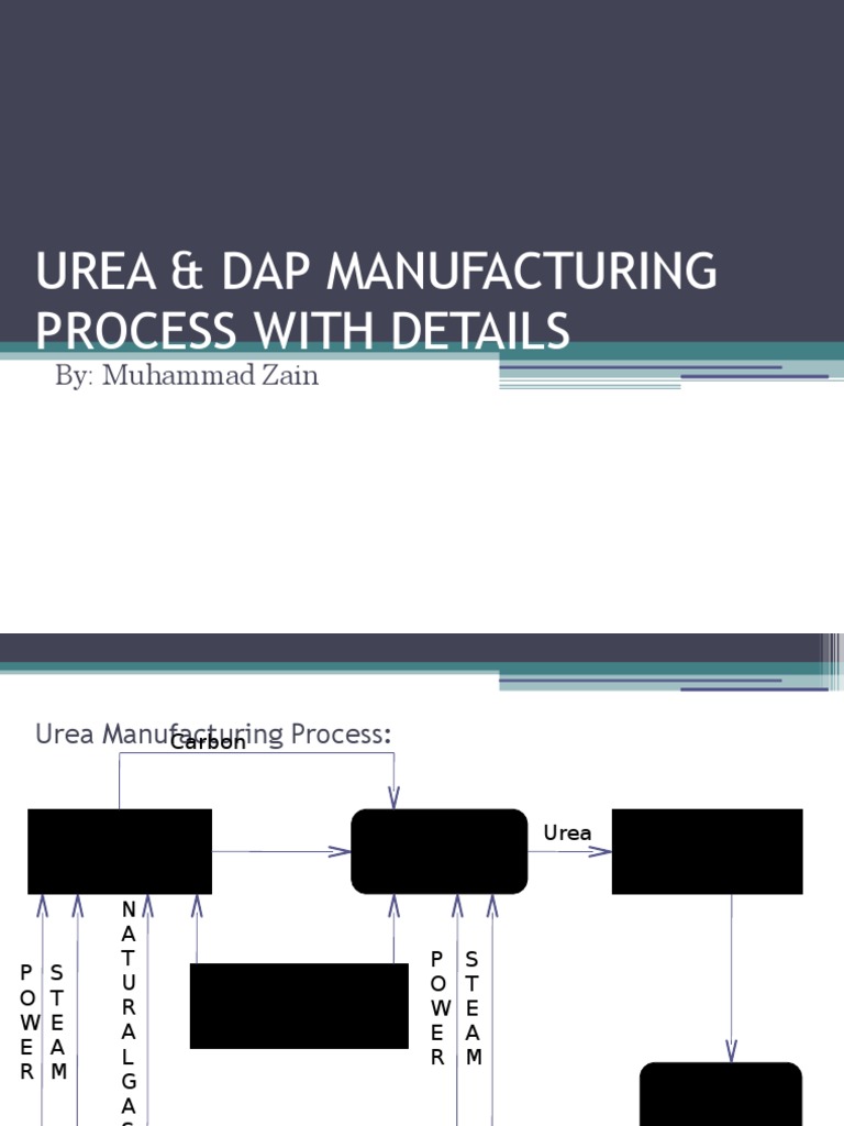Urea & DAP Manufacturing Process With Details | PDF | Urea | Carbon Dioxide