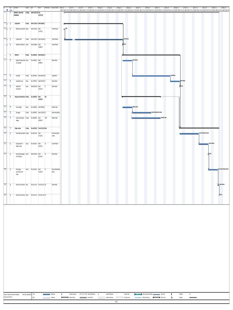 Microsoft Project - Sharing - Start | PDF
