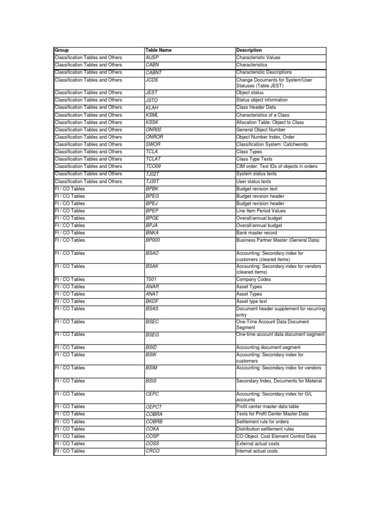 Sap Tables | PDF | Business | Computing