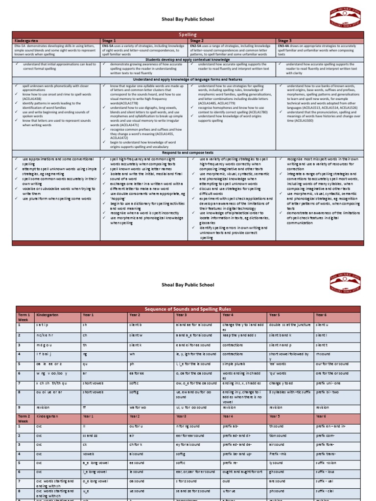 Spelling Scope and Sequence 2014 | PDF | Spelling | Word