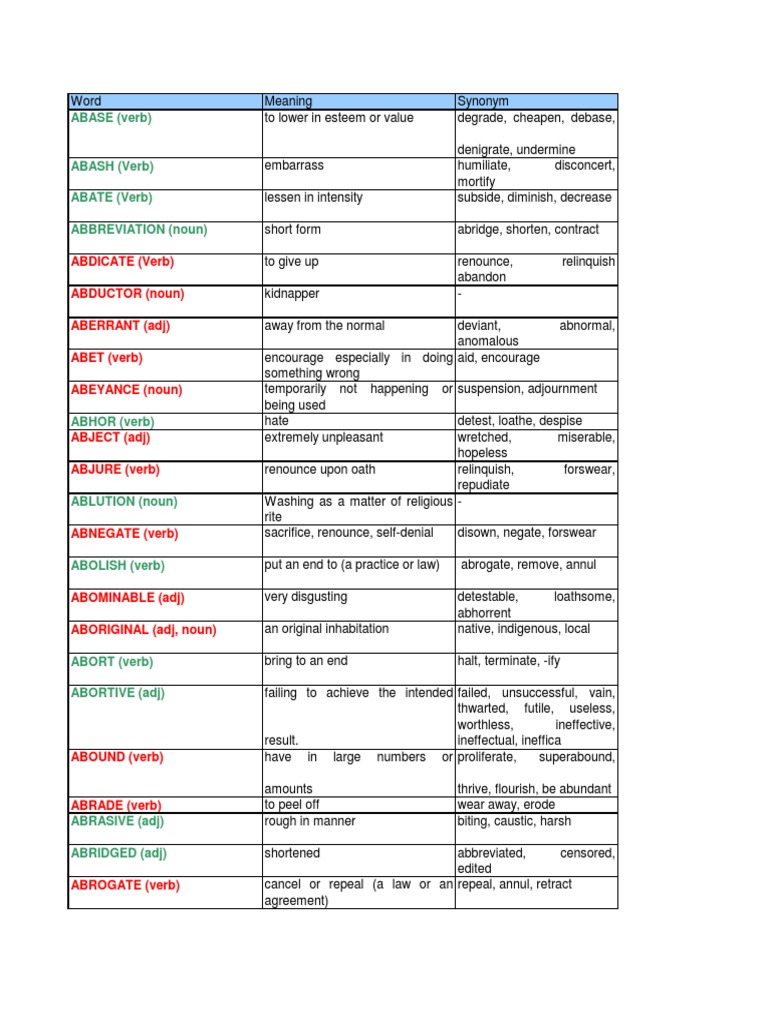 ABASE (Verb) : ABDICATE (Verb) ABDUCTOR (Noun) ABERRANT (Adj) ABET ...