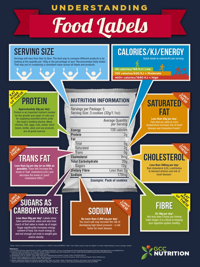 Food Labels | PDF | Food Energy | Nutrition Facts Label