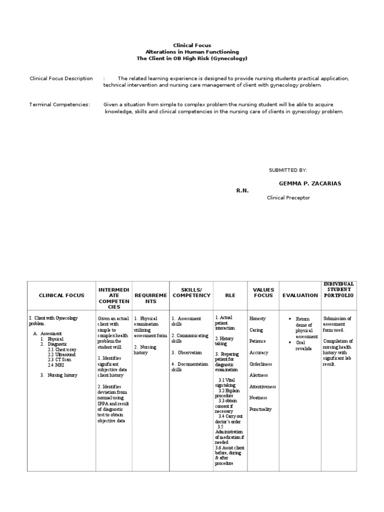 Clinical Focus Alterations in Human Functioning The Client in OB High ...