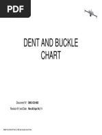 Aircraft Dent and Buckle Chart | PDF | Aviation Safety | Transport