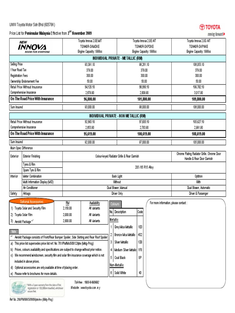 Innova PM Ip | PDF | Business | Computers