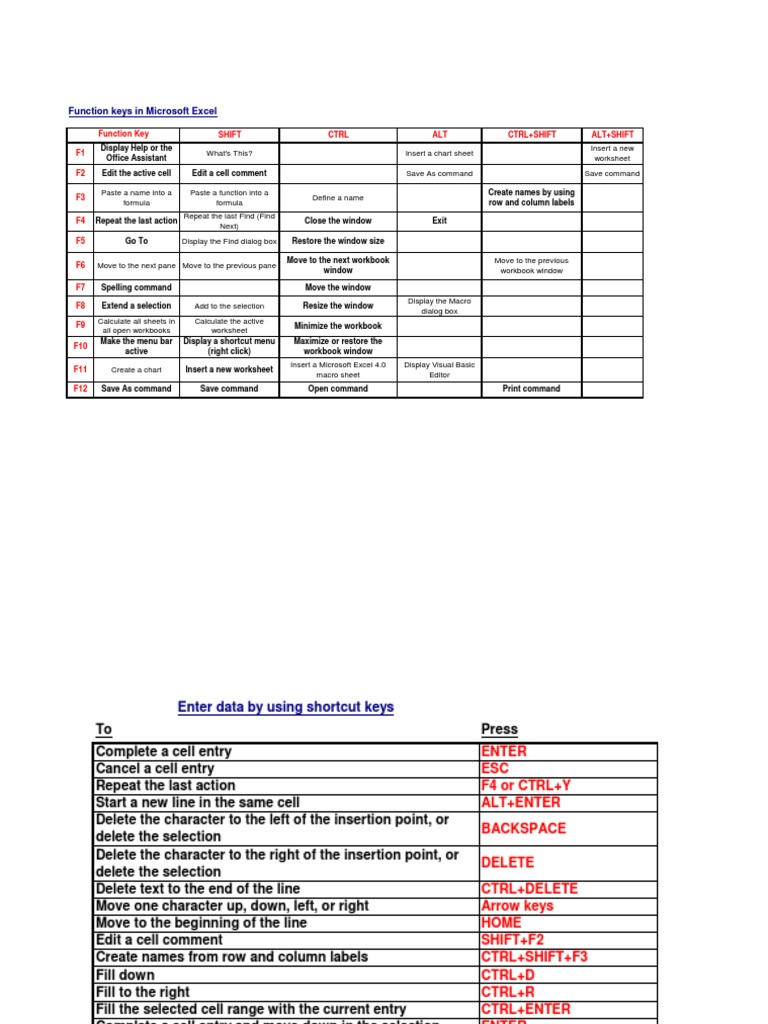 Xl Shortcut Keys Pdf Button Computing Menu Computing 