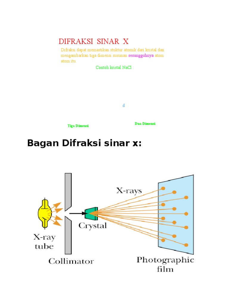 Difraksi Sinar X | PDF