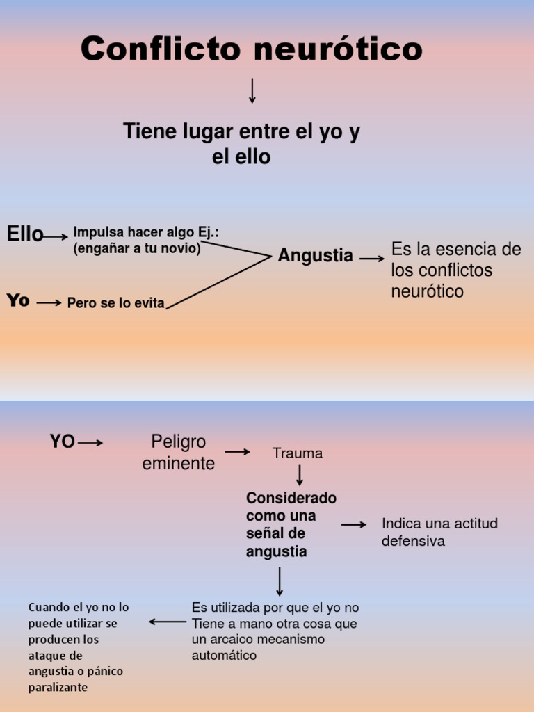 Conflicto Neurótico | PDF