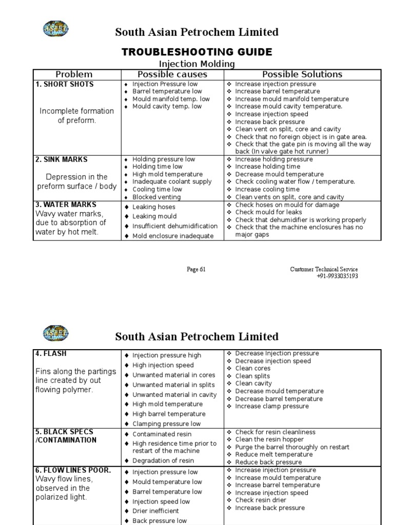 Troubleshooting Guide for Injection Molding and Stretch Blow Molding ...