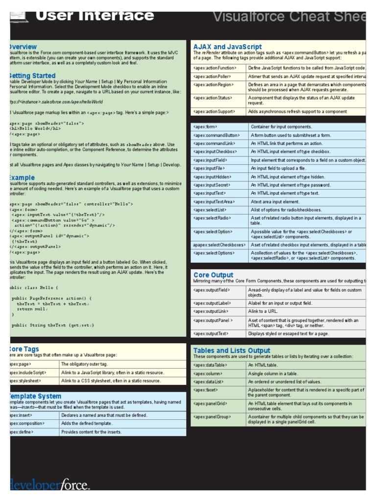 Visual Force Cheat Sheet | Download Free PDF | Html Element | Html