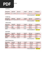 Budget Bytes Menu and Shopping Lists | PDF | Coleslaw | Salad