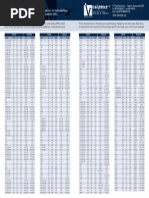 Stainless Steel Tubing Gauge Chart | PDF | Pipe (Fluid Conveyance ...