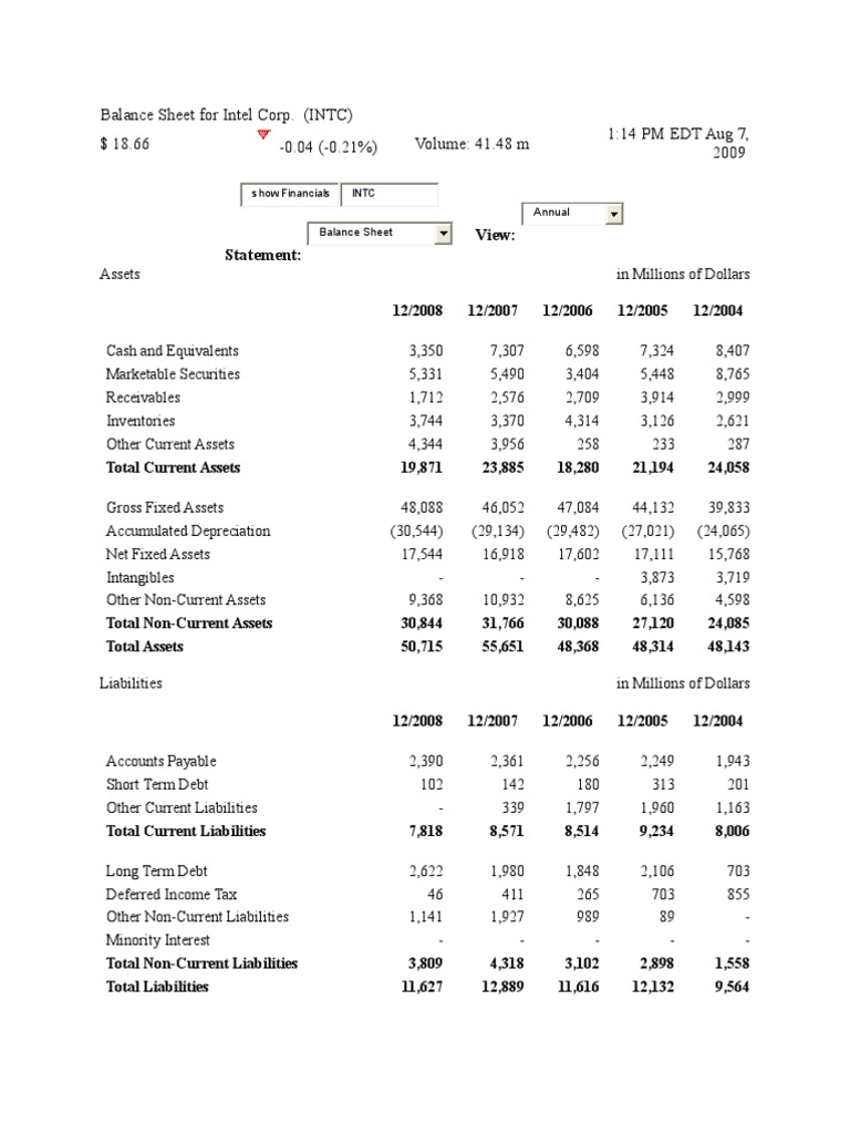 Balance Sheet For Intel Corp | PDF | Balance Sheet | Equity (Finance)