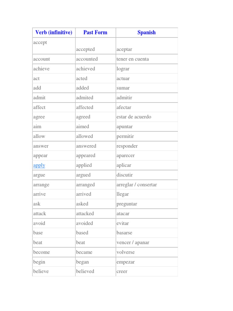 Verb (Infinitive) Past Form Spanish: Apply | PDF