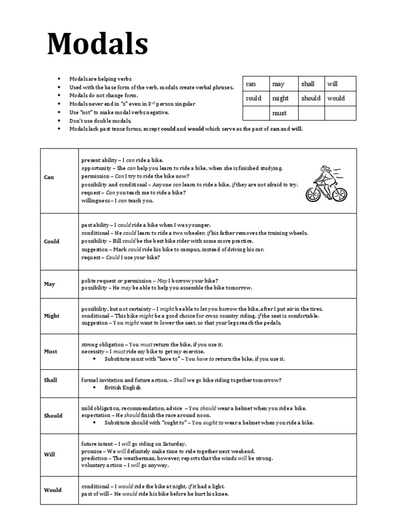 Modals | PDF | Self-Improvement