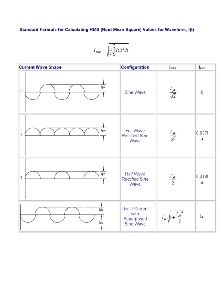 Standard Formula For Calculating RMS | PDF | Root Mean Square ...