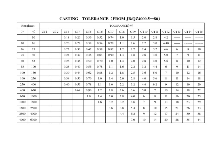 Casting Tolerance | PDF