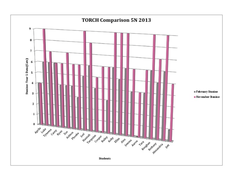 Torch Graph | PDF | Teaching Mathematics