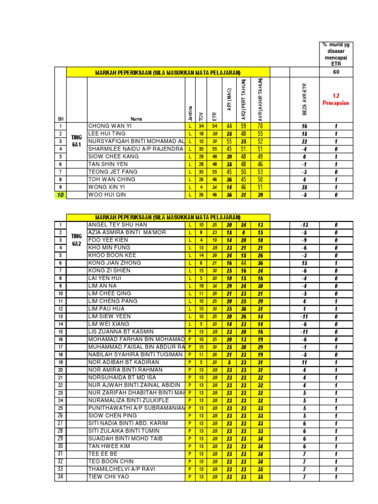 Student Performance Data | PDF