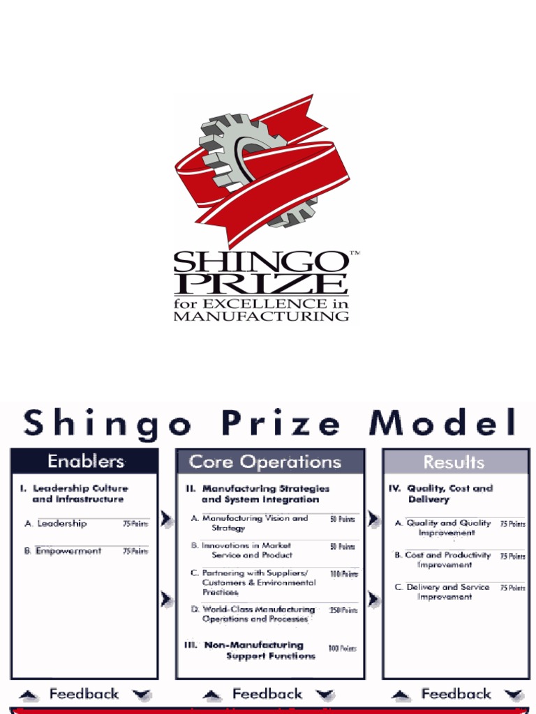 Shingo Prize: Excellence in Manufacturing | PDF | Empowerment | Innovation