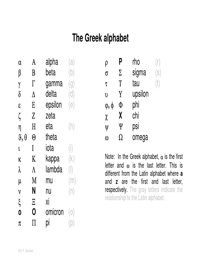 Greek Alphabet | PDF