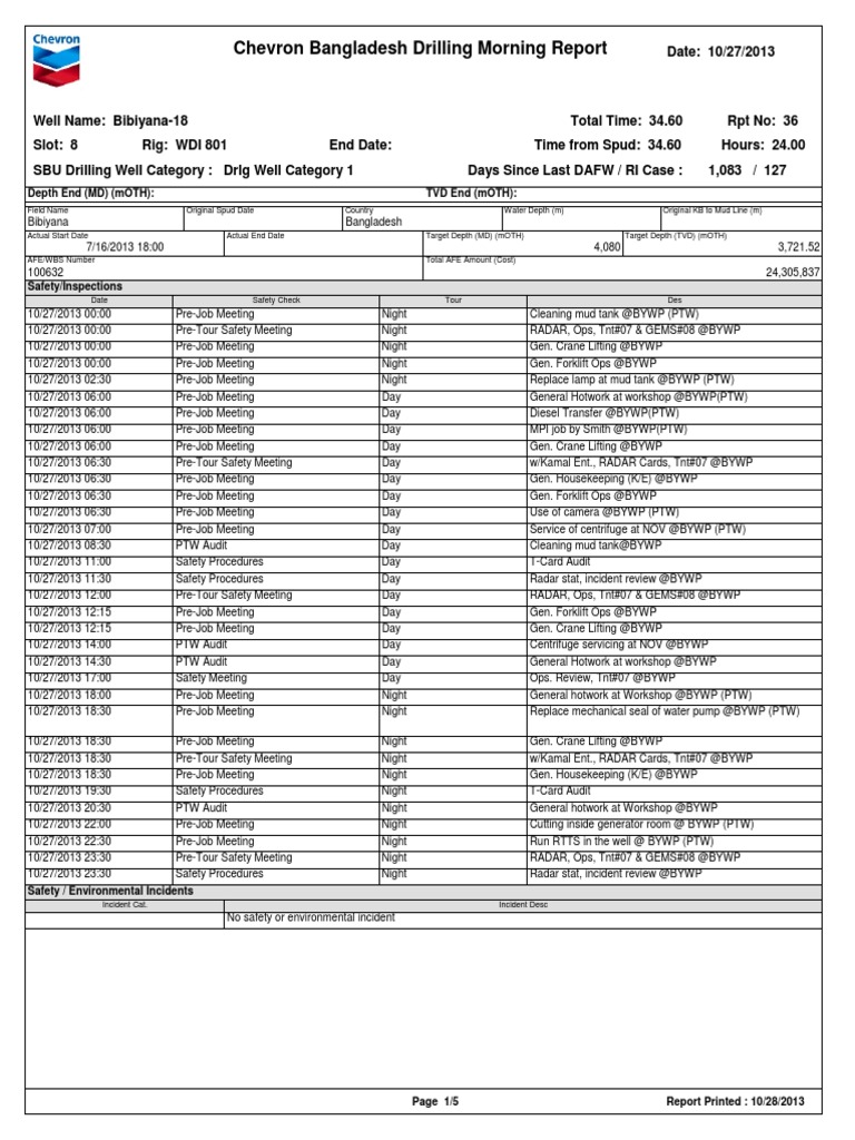 Continued Running-In of Tie Back Packer Assembly with Pressure Testing ...
