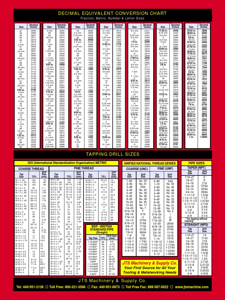 Drill Chart | PDF | Mechanical Engineering | Tools