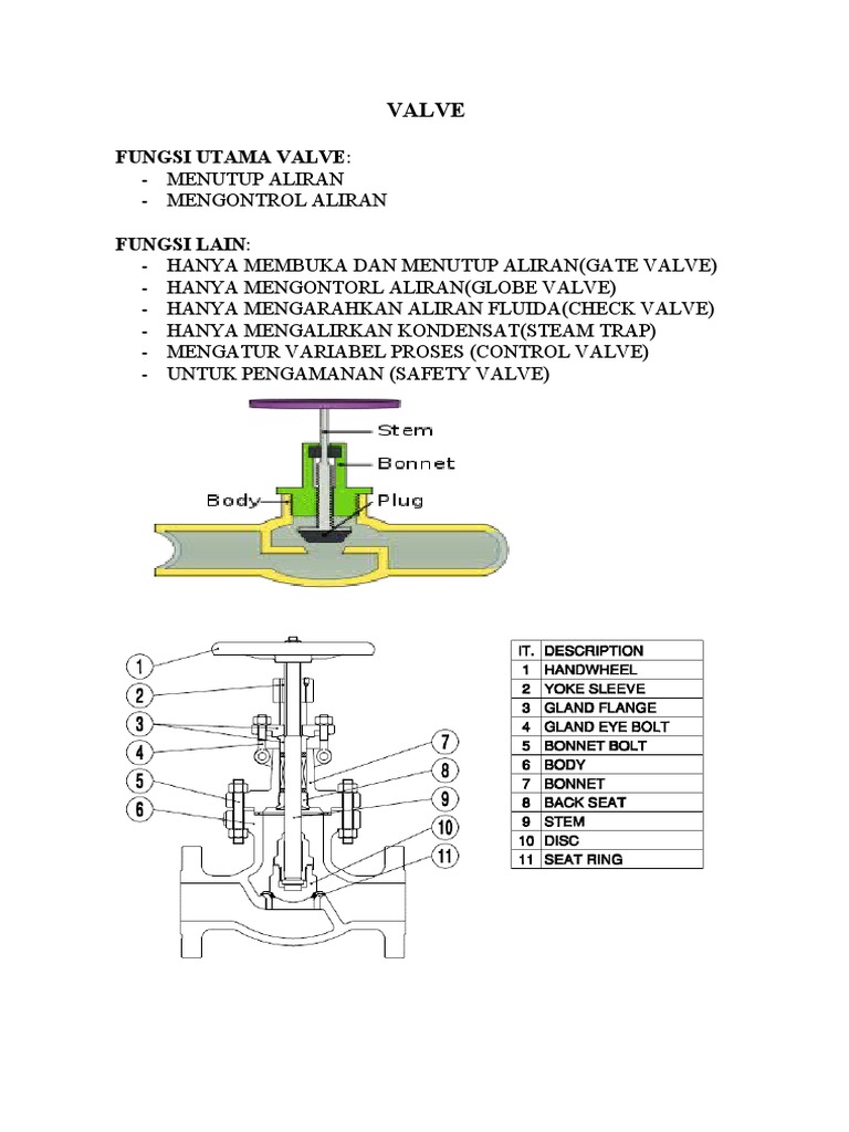 Jenis dan Fungsi Valve dalam Industri | PDF | Griya & Taman | Komputer