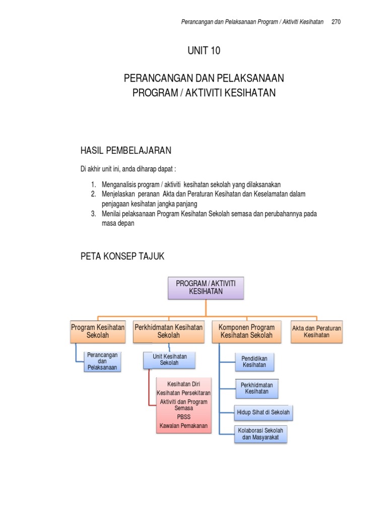 Unit 10 Perancangan Dan Perlaksanaan Program Aktiviti Kesihatan | PDF
