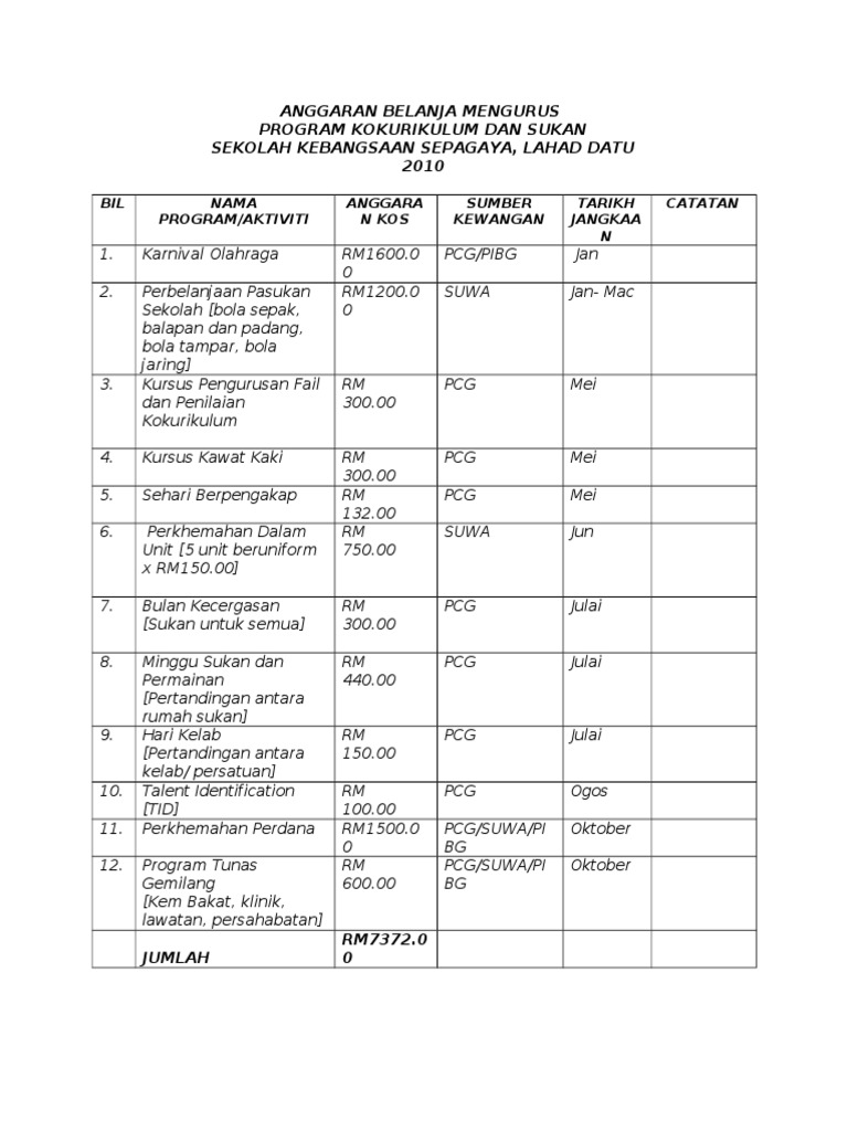 Contoh Anggaran Belanja Mengurus | PDF