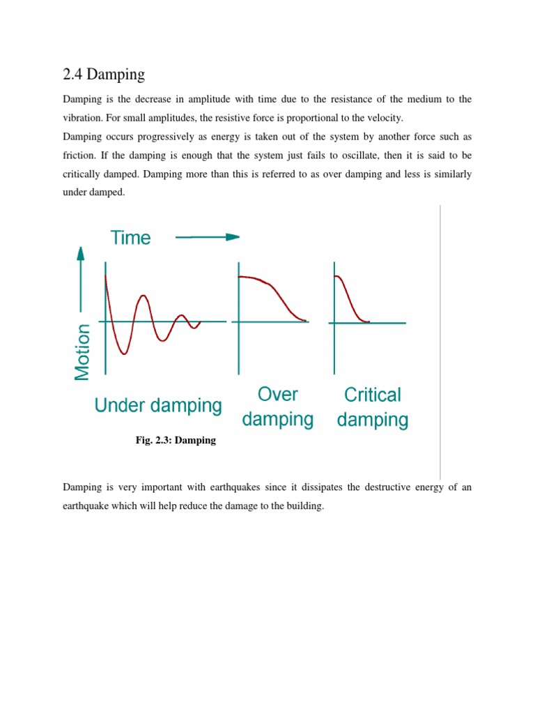 Structural Damping | PDF | Waves | Interference (Wave Propagation)
